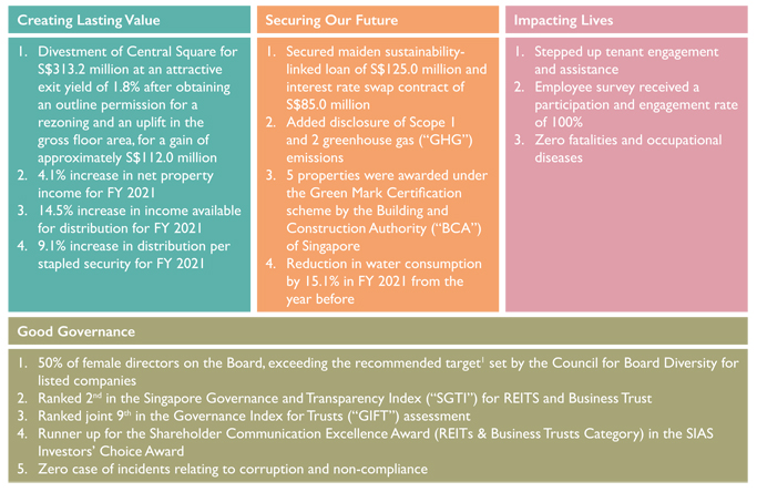 Far East Hospitality Trust :: Home
